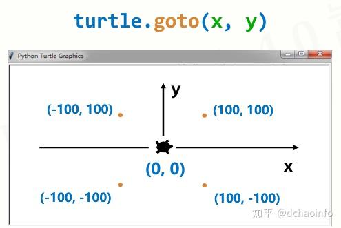python—turtle库的基本介绍 - 知乎