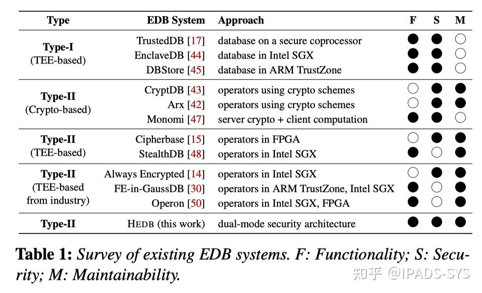 OSDI 2023论文评述 Day1-Session2: Secure Your Bits I - 知乎