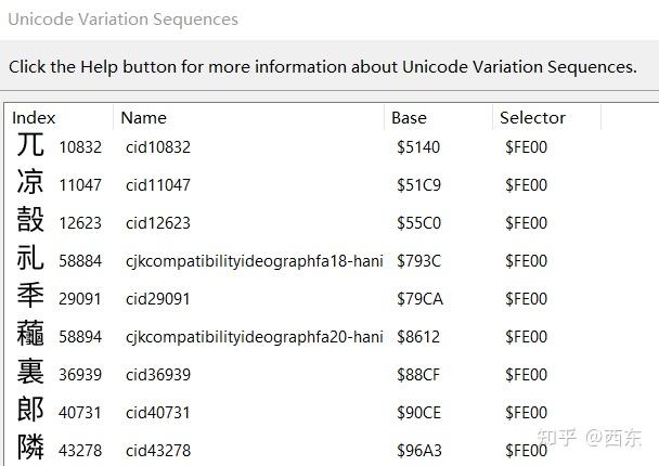 字体文件中Unicode变体汉字有多少? - 知乎