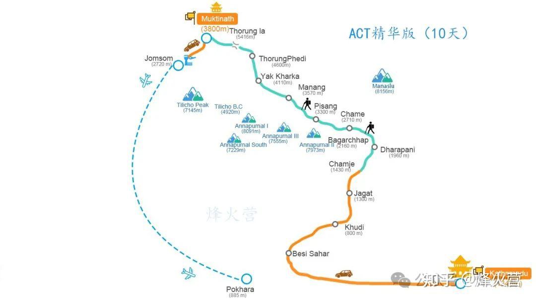 大道至简：尼泊尔ACT徒步（精华版） - 知乎