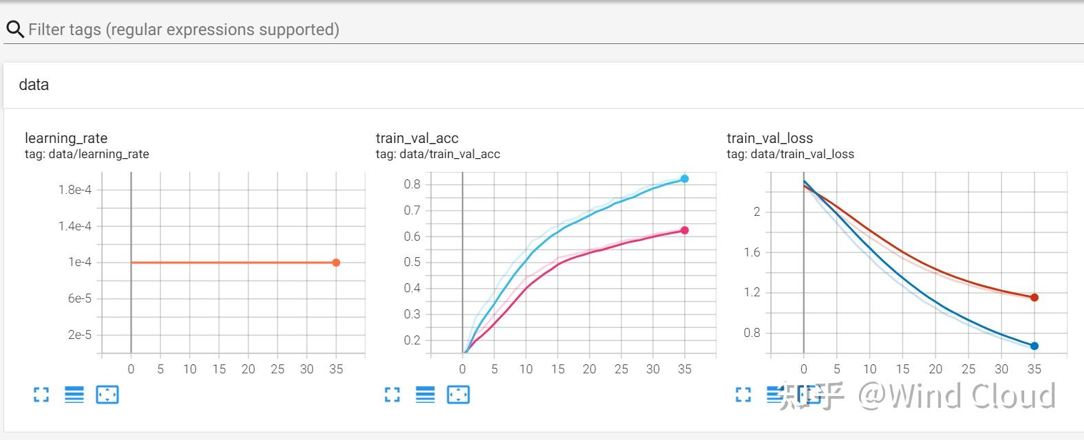 [pytorch]训练过程可视化 - 知乎