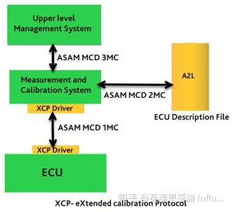 知识分享 | 了解 CCP/XCP - 知乎