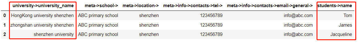 你必须知道的Pandas 解析json数据的函数-json_normalize()，自从用了它，彻底摆脱了网络上的各种JSON格式化工具 - 知乎