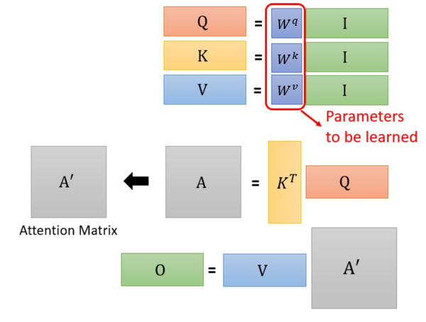 AI与PDE（六）：AFNO，当ViT遇上Neural Operator - 知乎
