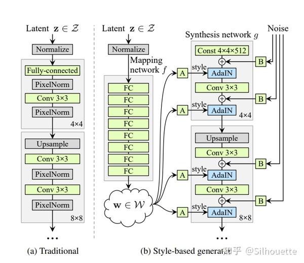 图像生成典中典：StyleGAN & StyleGAN2 论文&代码精读 - 知乎