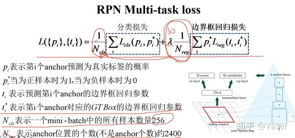 RCNN 系列详解 - 知乎
