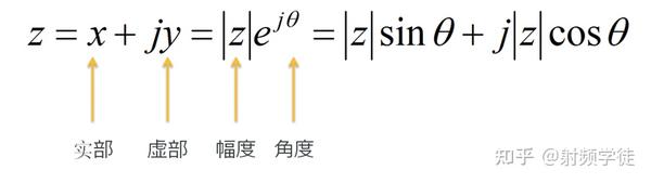 S2P文件介绍 - 知乎