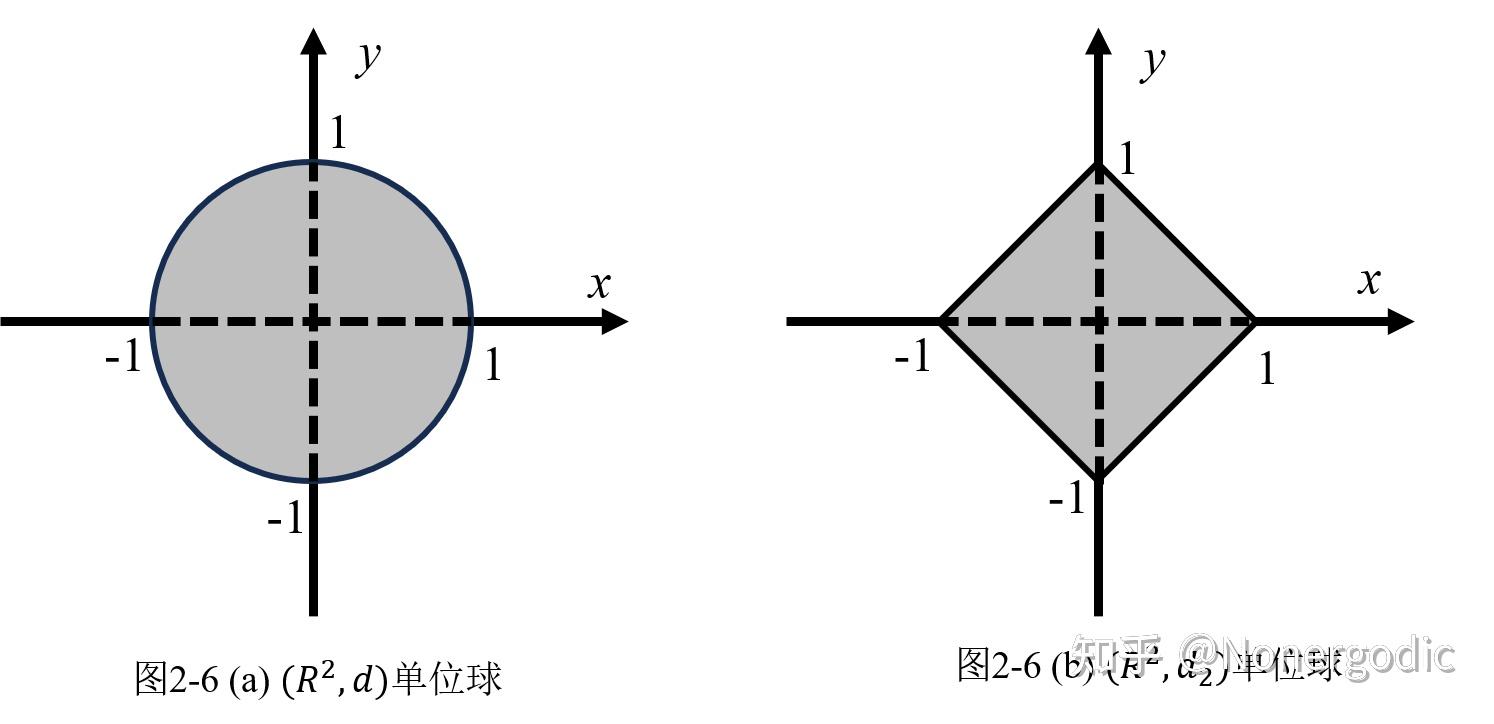 《数学分析原理（Baby Rudin）》——第二章 基础拓扑（中）——度量空间 - 知乎
