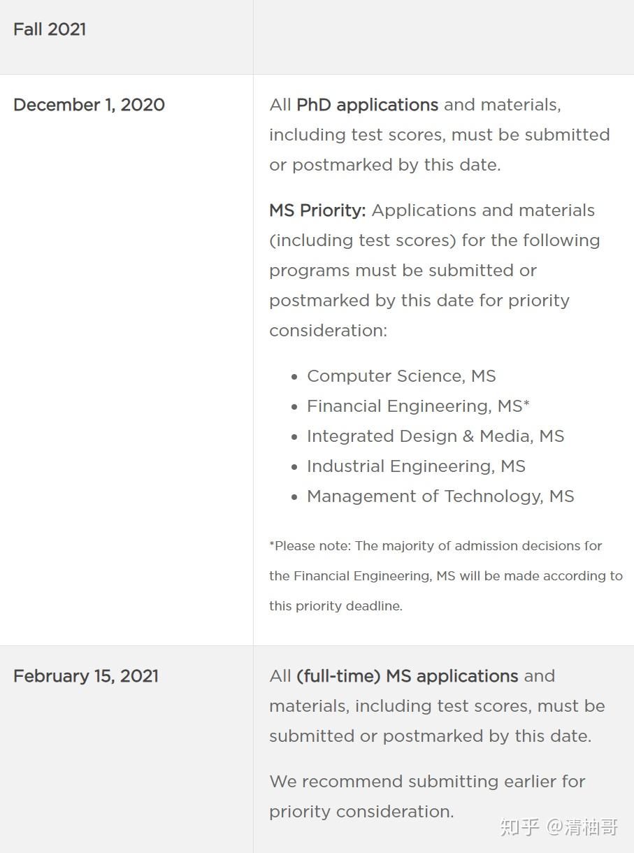 DDL | 全球院校申请截止日期大排查，谁说赶上Deadline就万事大吉了？ - 知乎