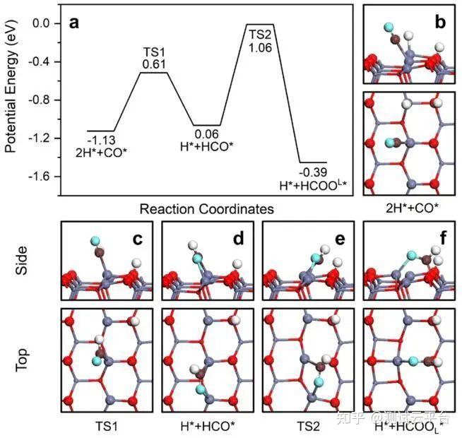顶刊成果：3篇Angew、2篇Nat. Commun.、JACS、AFM、Small等！ - 知乎