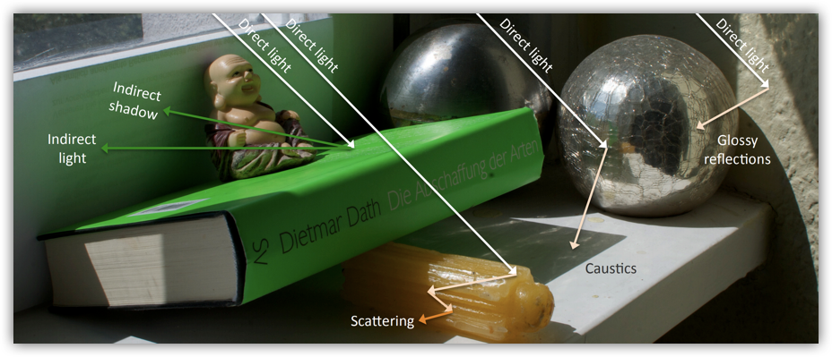 【SIGGRAPH2017】Past, Present and Future Challenges of Global ...