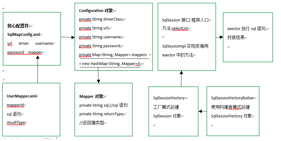 MyBatis进阶之自定义MyBatis框架 - 知乎