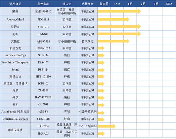 CCR8，肿瘤免疫靶点介绍！ - 知乎
