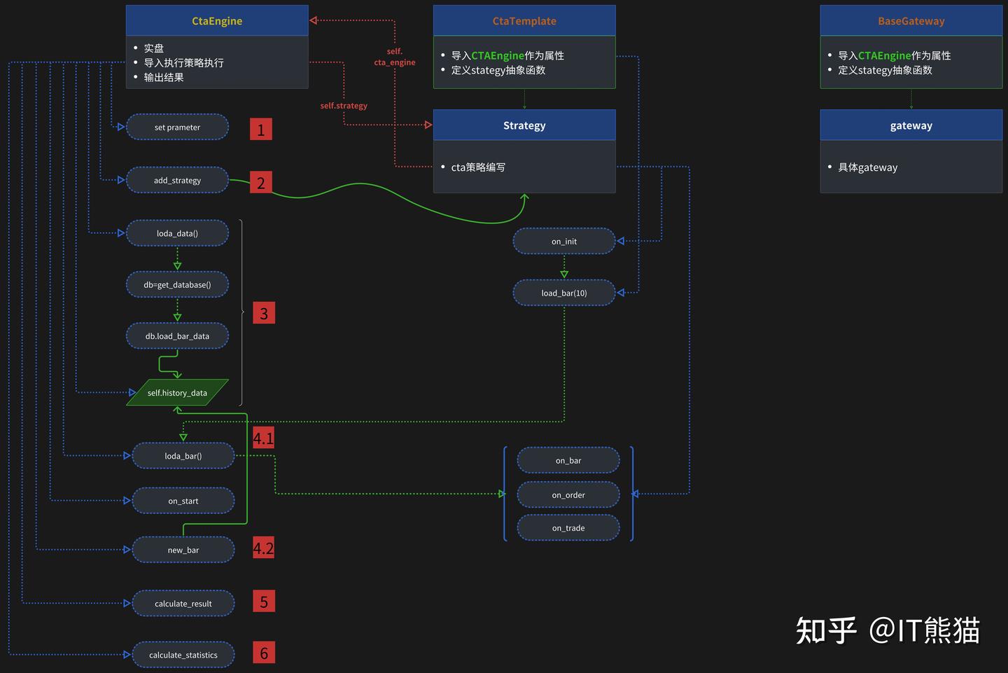 VNPY3.0解析——实盘实践（仅读代码） - 知乎