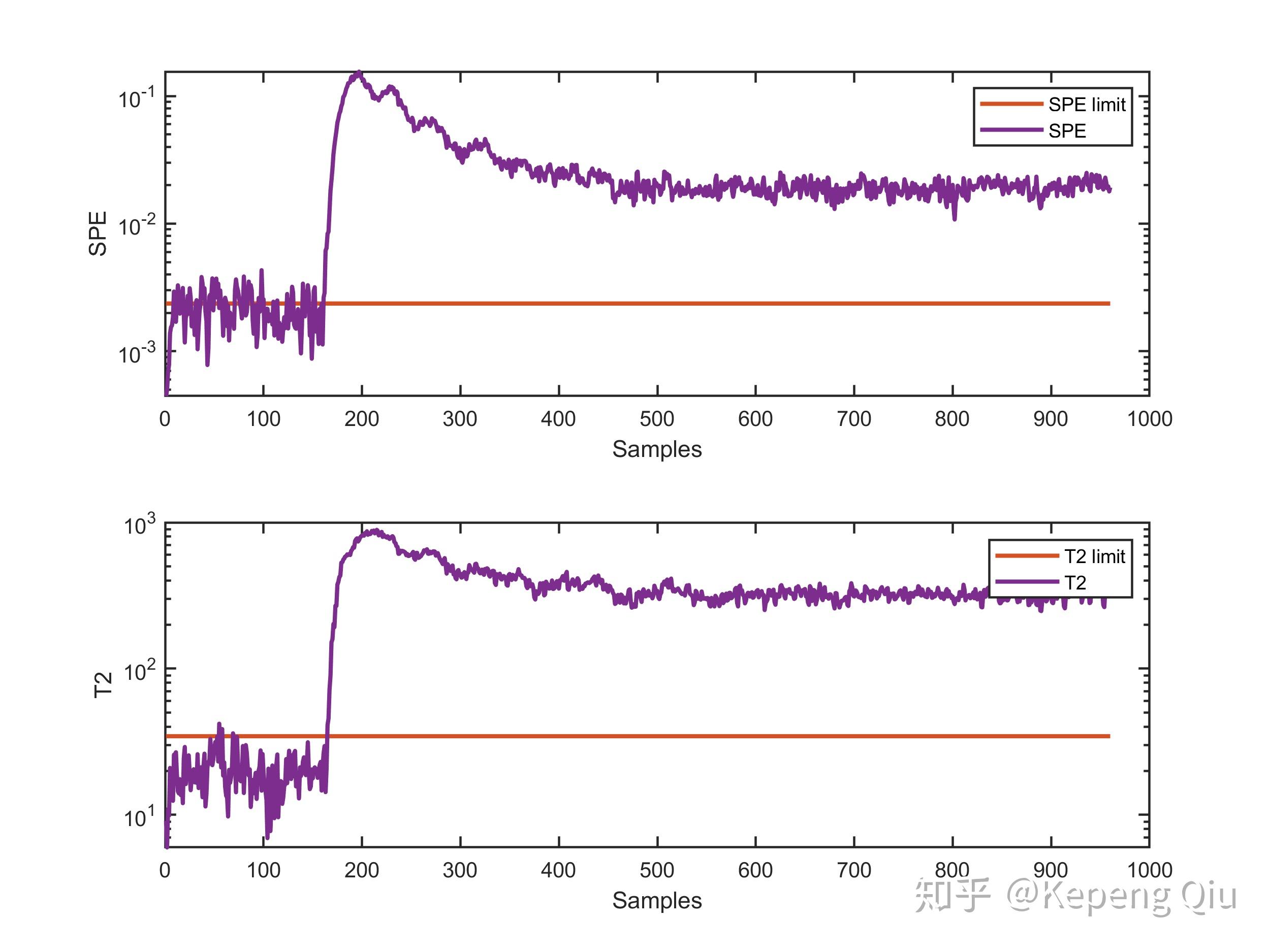 核主成分分析（Kernel PCA, KPCA）的MATLAB 实现 - 知乎