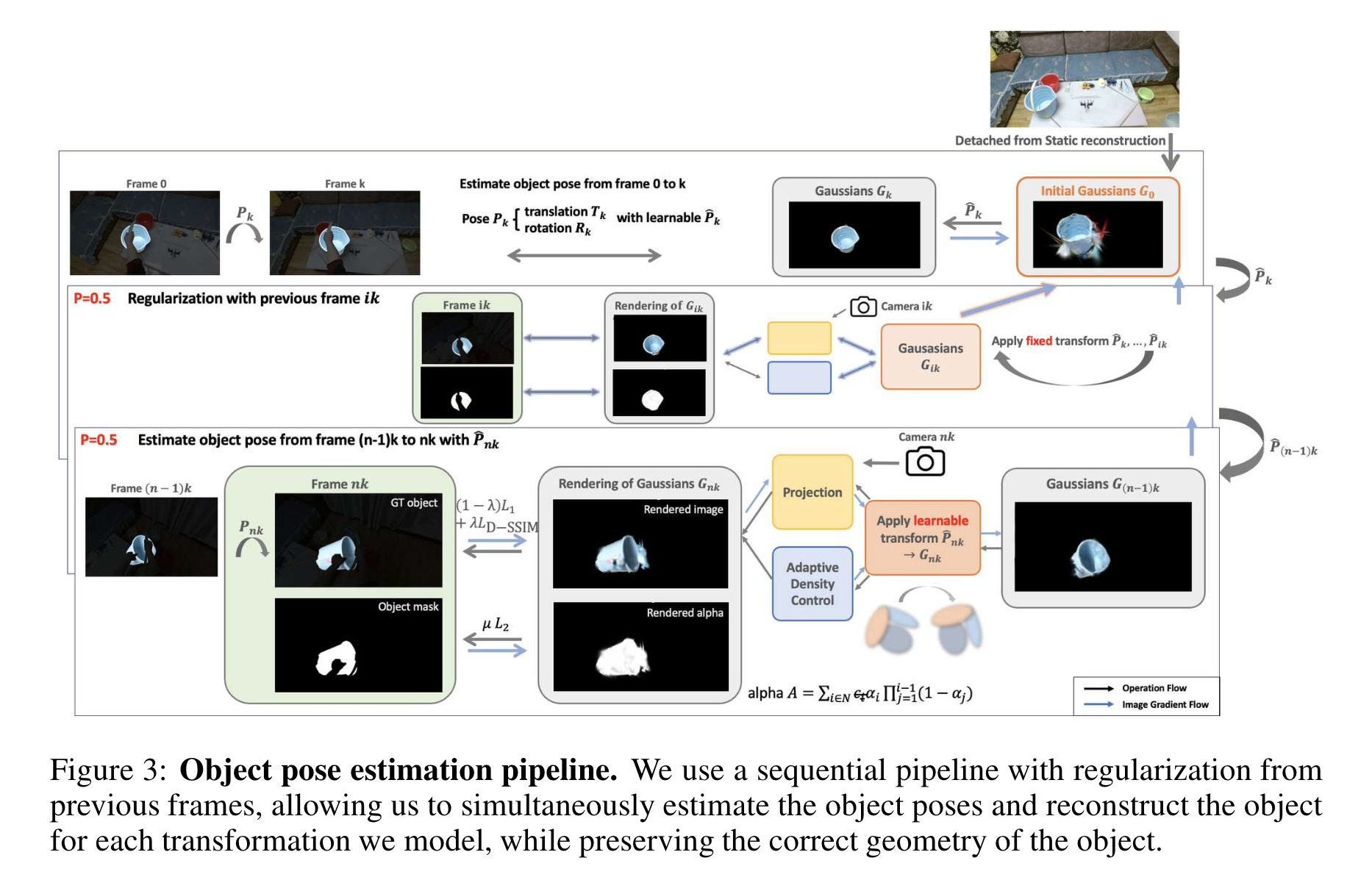 NeRF/3DGS&Beyond0701（SpotlessSplats，轻量预测3DGS，Trimming the Fat ...