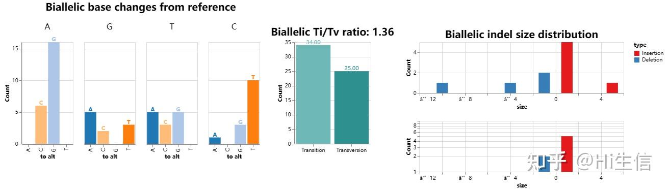 DeepVariant的安装和使用 - 知乎