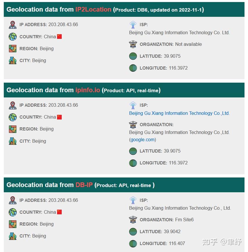 2022年最全 ACME 证书自动化申请、续签管理教程，包教包会 - 知乎