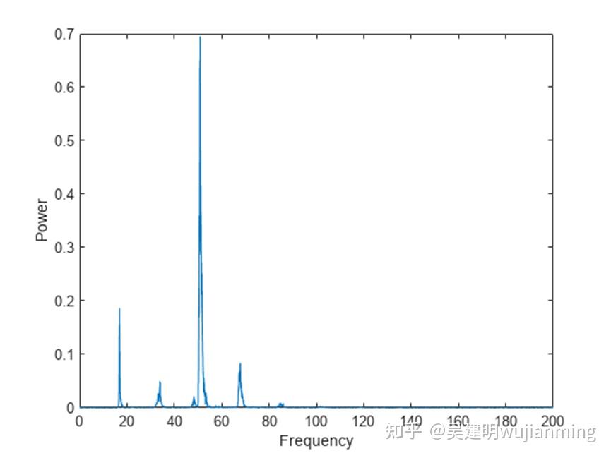 LOFAR & DEMON 频谱分析 - 知乎
