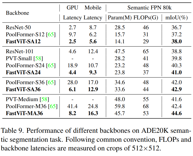 Yolo11改进策略：主干网络改进|FastVit与Yolo11完美融合，重参数重构Yolo11网络（全网首发） - 知乎