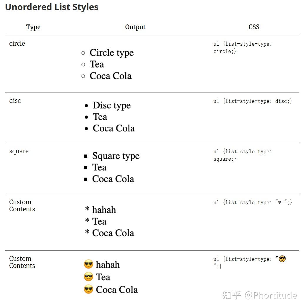 Typora学习索引——样式篇 - 知乎