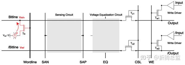 DDR 探密二：深入剖析 DRAM 芯片的存储原理 - 知乎