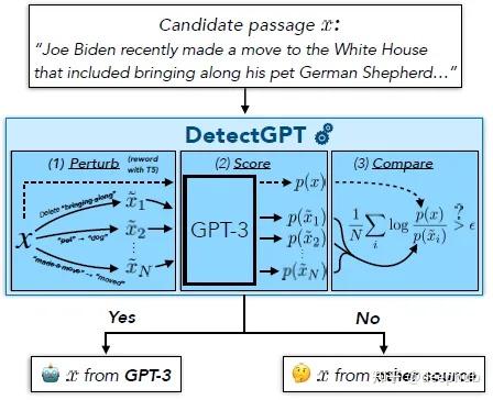 DetectGPT:使用概率曲率的零样本机器生成文本检测 - 知乎