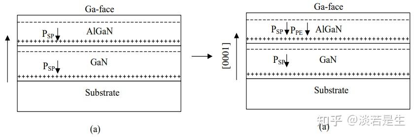半导体工艺-GaN HEMT工艺和GaAs PHEMT工艺 - 知乎