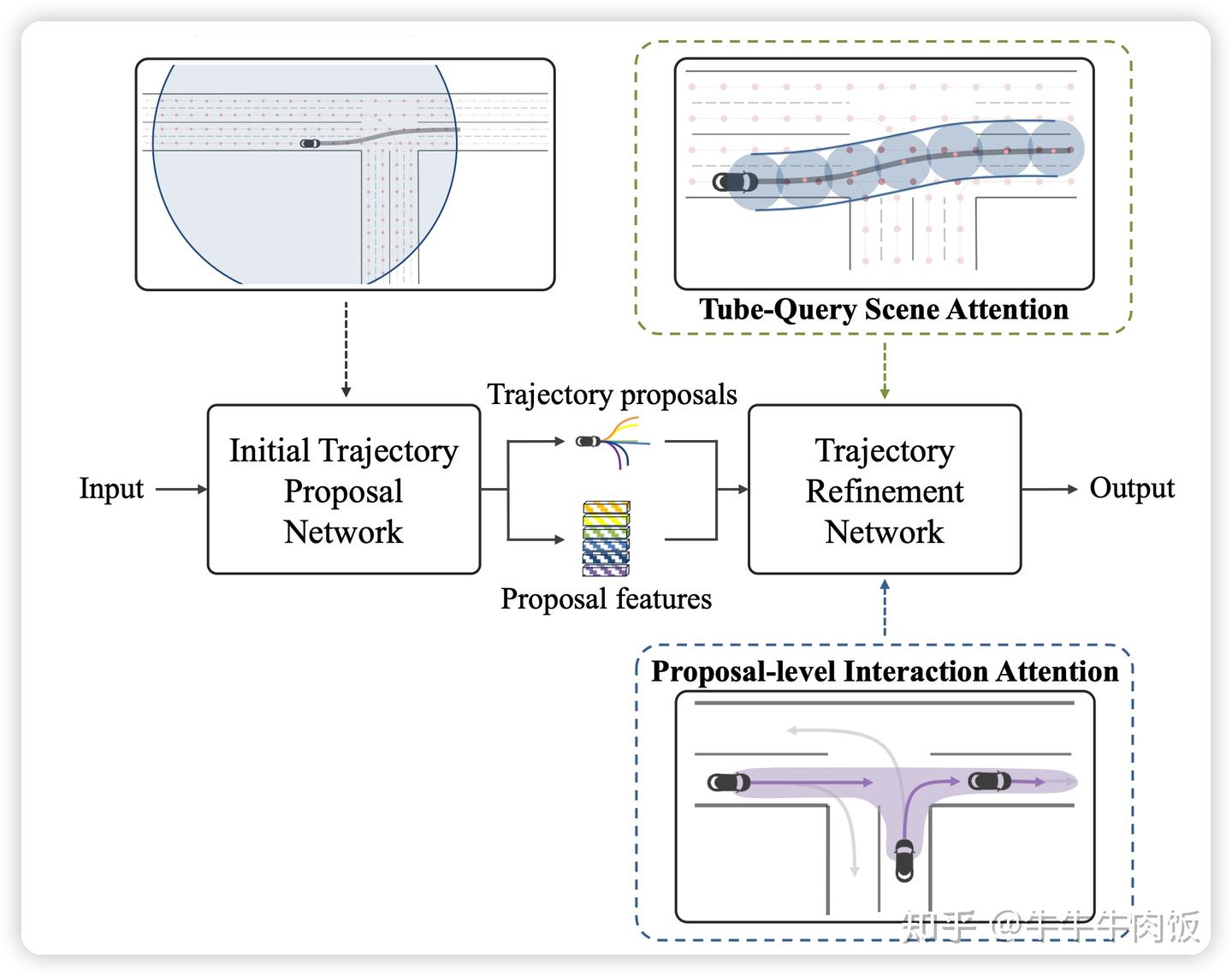 ICCV2023 自动驾驶论文汇总- Trajectory Prediction/Motion Forecast - 知乎