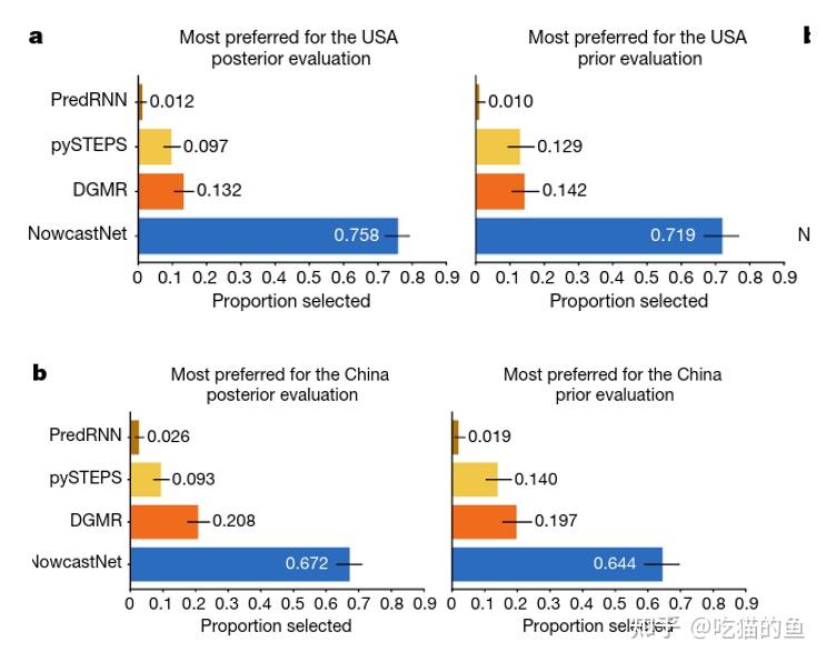 论文解读《Skilful nowcasting of extreme precipitation with NowcastNet》 - 知乎