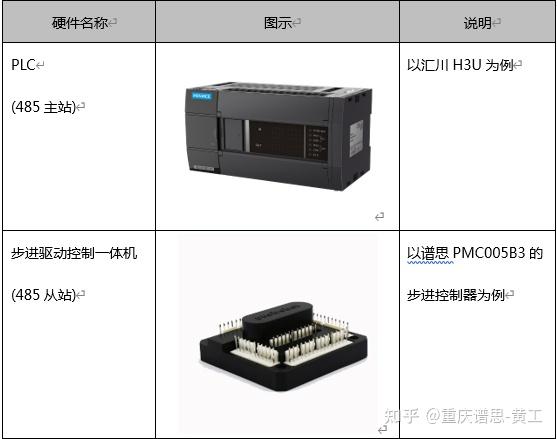 用PLC实现485自由协议通讯 - 知乎