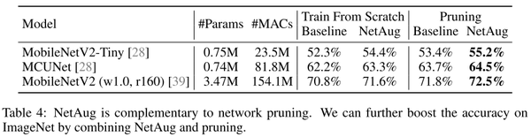 NetAug(网络增强)—Dropout的反面 - 知乎