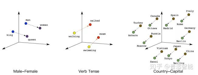 一文读懂Embedding的概念，以及它和深度学习的关系 - 知乎