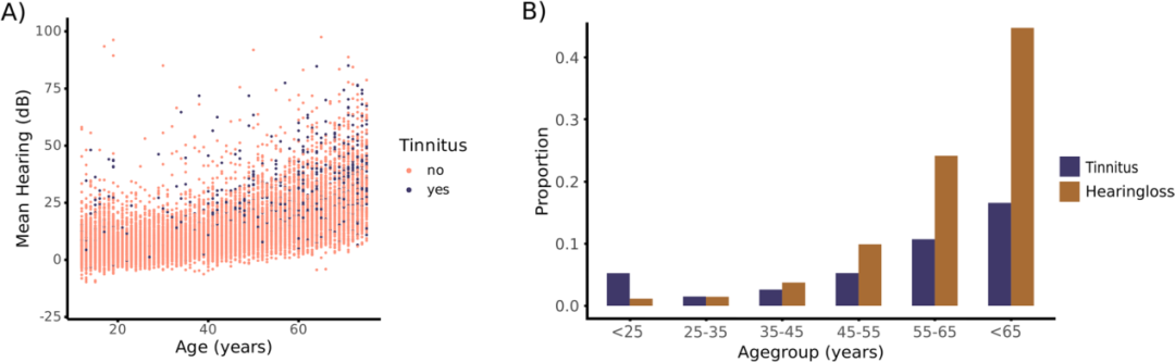 9分+SCI，如何利用NHANES数据库，3张图轻松发表高分文章？ - 知乎