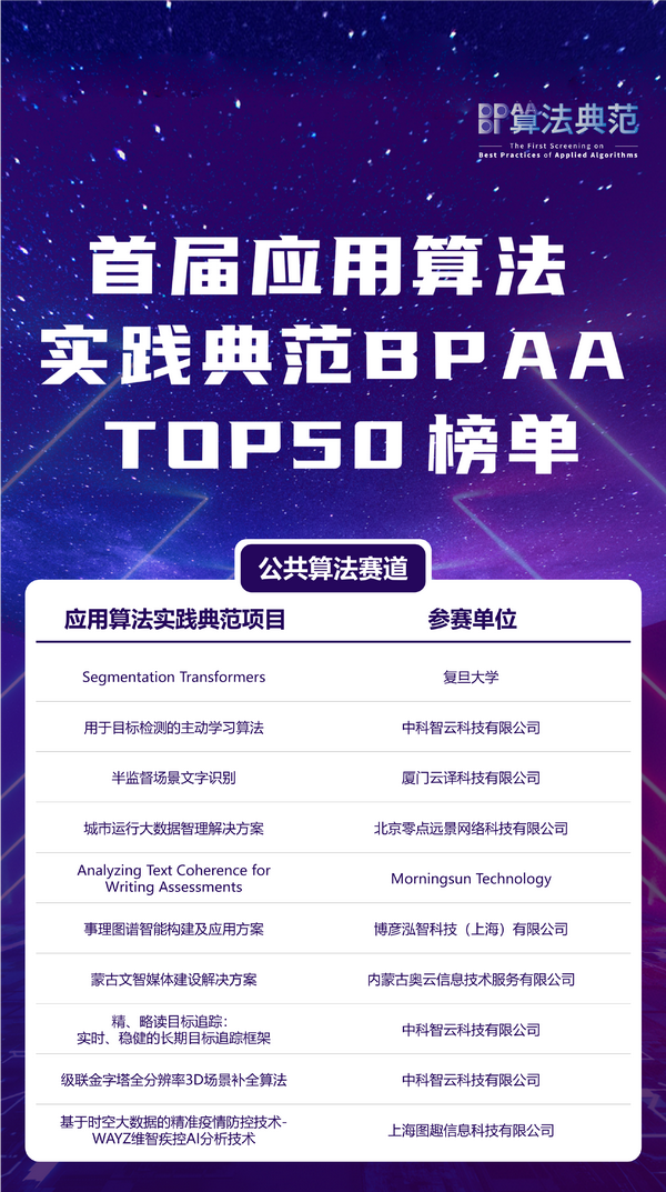 BPAA发布应用算法50强榜单，新征程即将开启 - 知乎