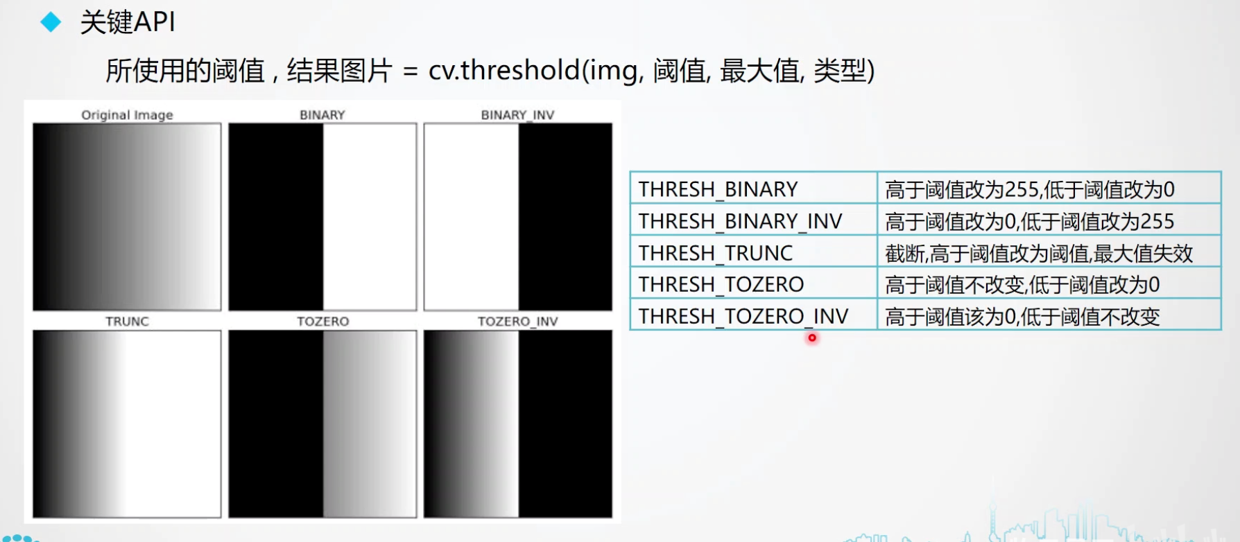 【opencv自学】模板匹配、霍夫线检测、霍夫圆检测、SIFT、SURF、FAST、ORB算法、视频、大津法二值化cv2.threshold ...