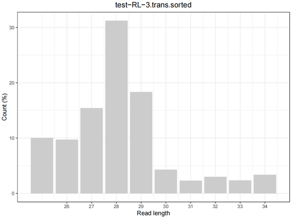 新品上市| Active Ribo-seq：活跃翻译组测序技术 - 知乎