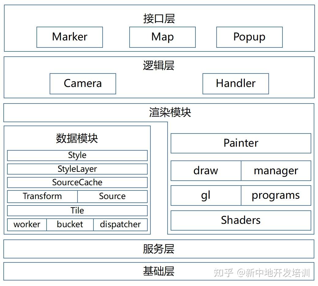 带你全面了解Mapbox框架 - 知乎