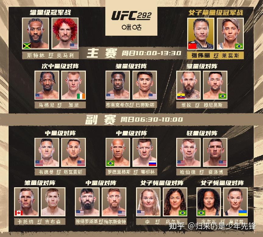 张伟丽卫冕战！UFC 292比赛预告及称重对视现场 - 知乎