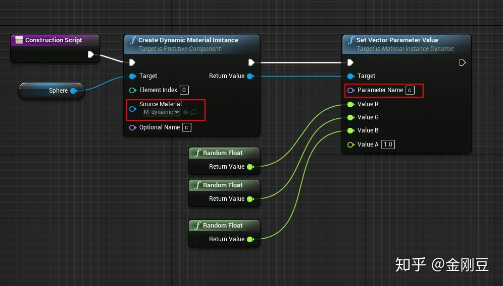 优化UE4性能 、减少DrawCall——材质中使用自定义基元数据 - 知乎
