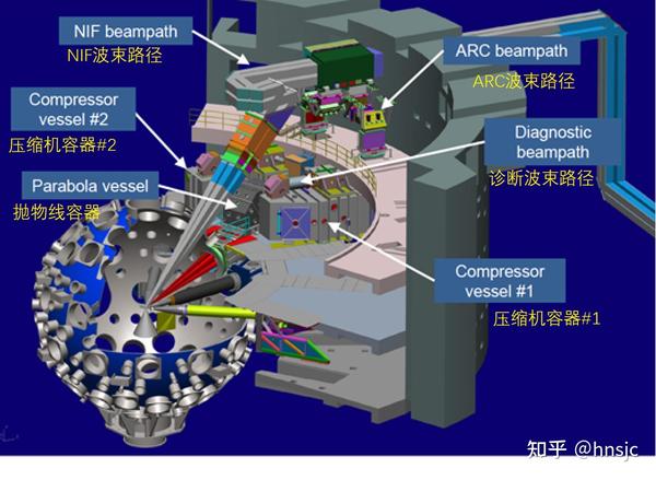 美国国家点火装置介绍 - 知乎