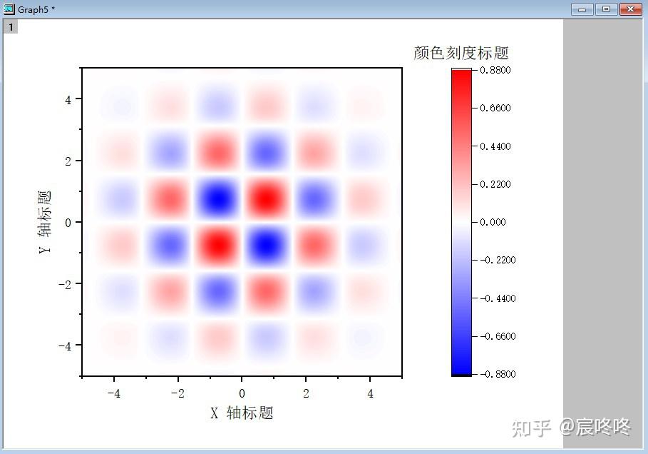 利用Origin绘制2D颜色图 - 知乎