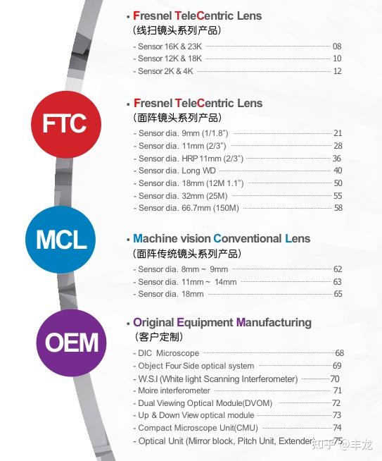 调制传递函数（MTF）简介 - 知乎
