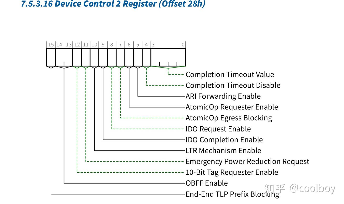 qemu验证PCIe 10-bit tag特性 - 知乎