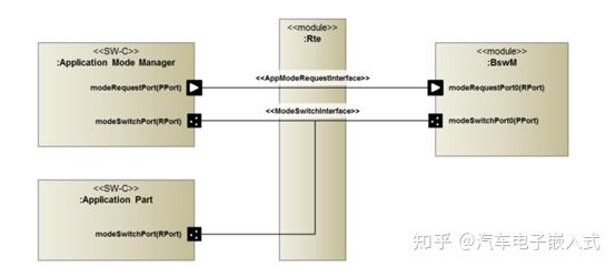 BSWM（1）基础简介 - 知乎