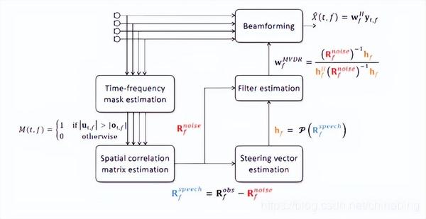 一文读懂语音领域的波束形成beamforming 知乎
