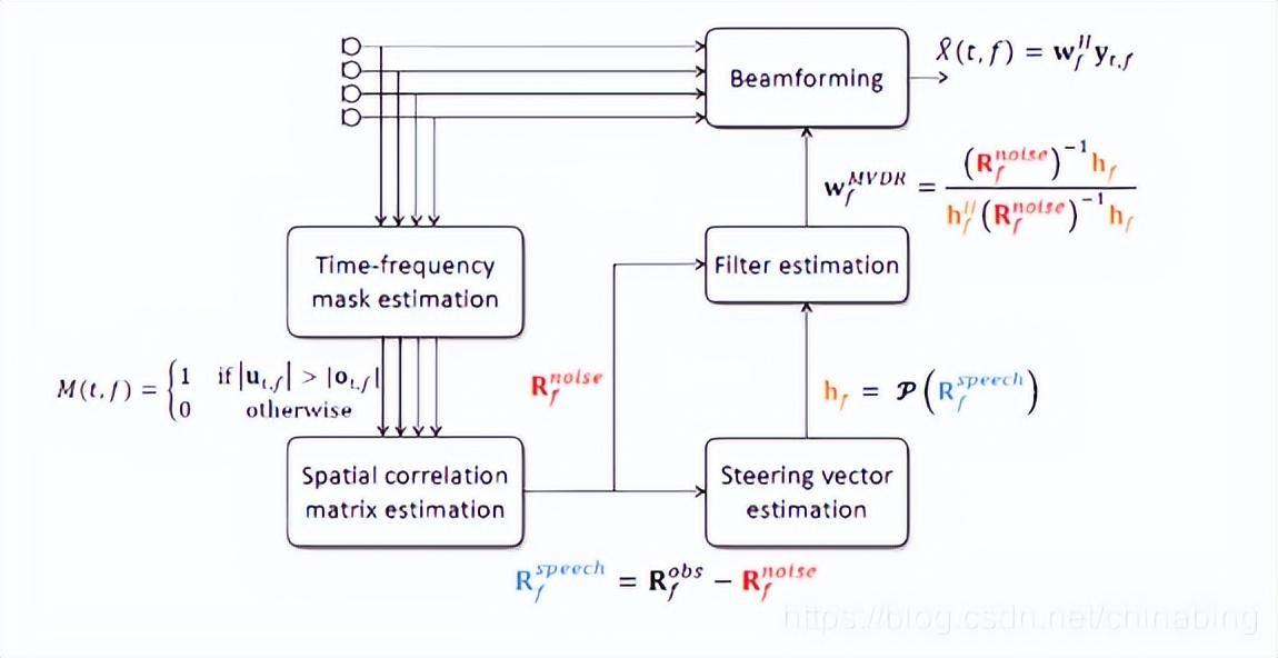 一文读懂语音领域的波束形成Beamforming - 知乎