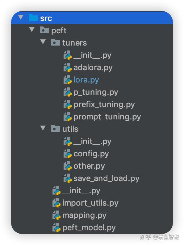【OpenLLM 007】大模型炼丹术之小参数撬动大模型-万字长文全面解读PEFT参数高效微调技术 - 知乎