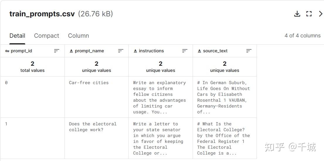 kaggle竞赛LLM - Detect AI Generated Text比赛 银牌铜牌方案 - 知乎