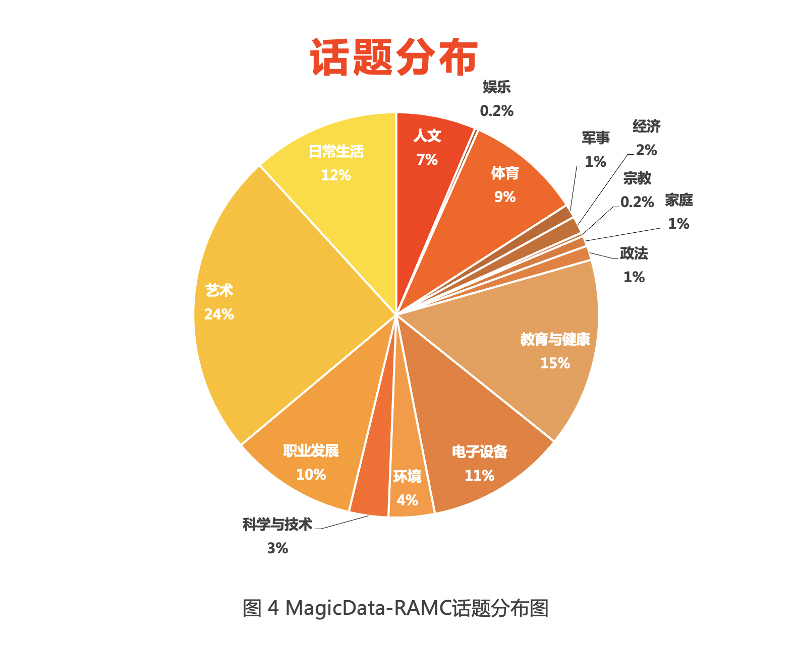 【开源】MagicData-RAMC :180小时中文对话式语音数据集正式发布 - 知乎